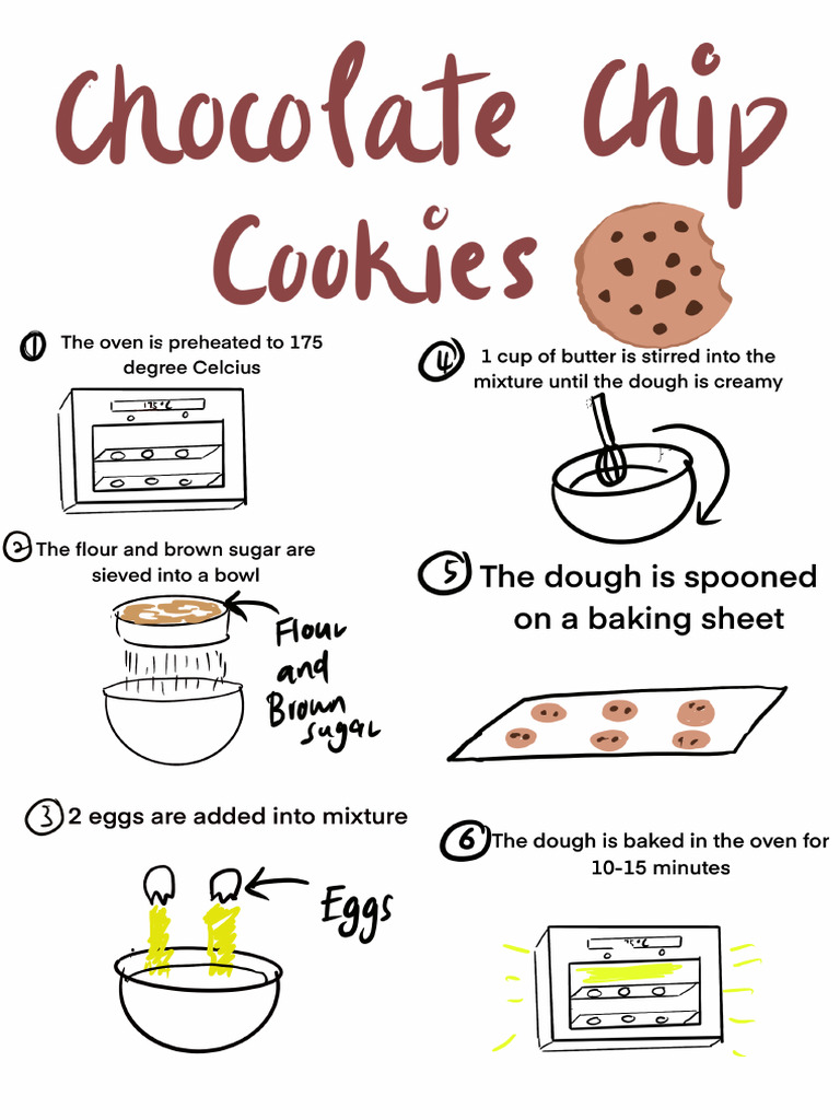 How To Bake Chocolate Chip Cookies? | PDF