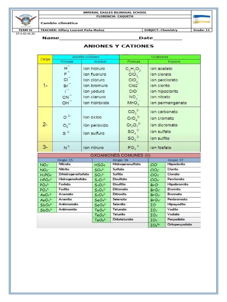 Aniones y Cationes en Química | PDF