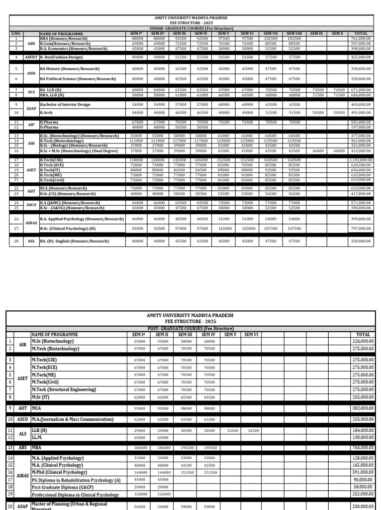 AUMP - Final Fee Structure 2025 Semester Wise | PDF | Academic Degree | Vocational Education