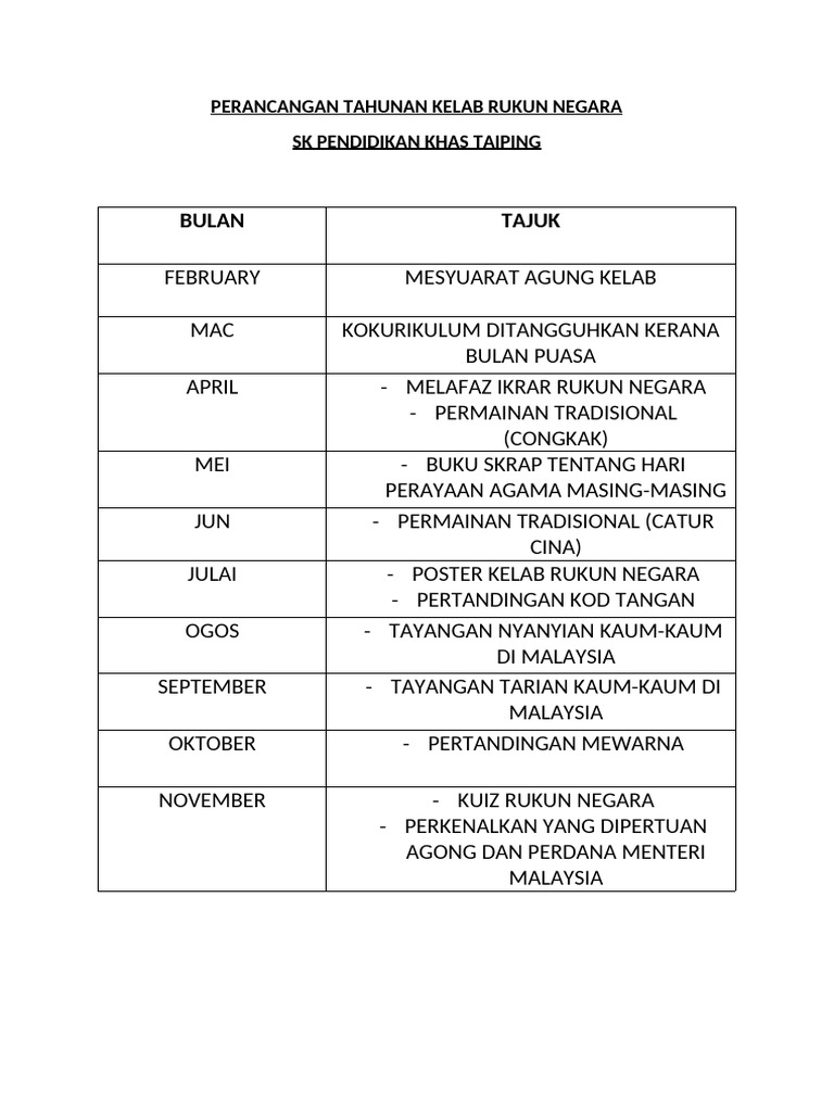 Perancangan Tahunan Kelab Rukun Negara | PDF