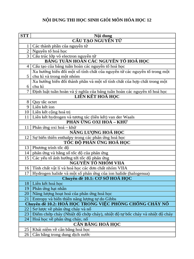HSG 12-Hoa Hoc | PDF