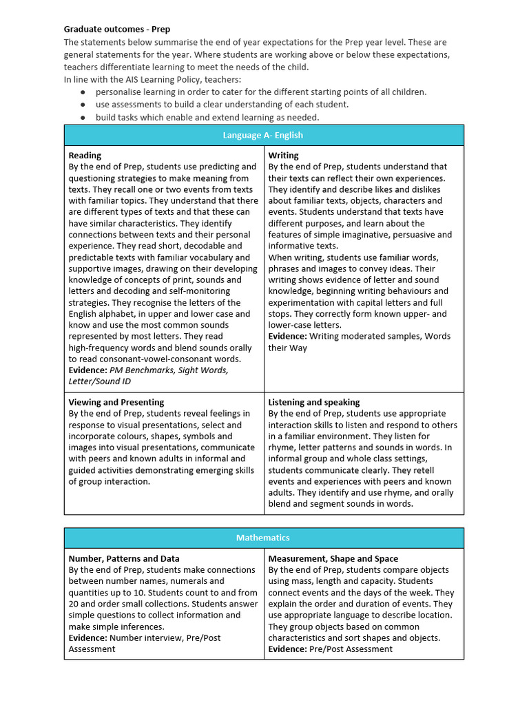 Prep Year Learning Outcomes Summary | PDF | Information | English Language