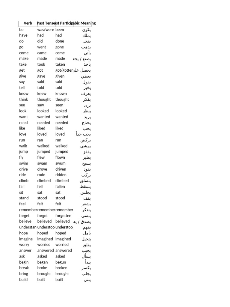 Common English-Arabic Verbs List | PDF | Verb