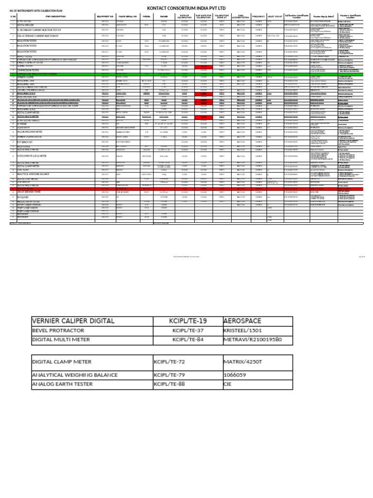 02 Master List of Instruments | PDF | Equipment | Electromagnetic ...