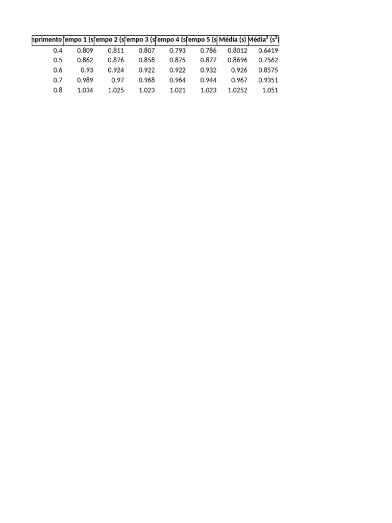 Grafico Experimento Pendulo | PDF