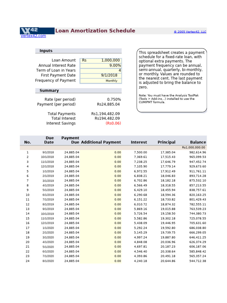 Loan Amortization Schedule | PDF | Interest | Loans