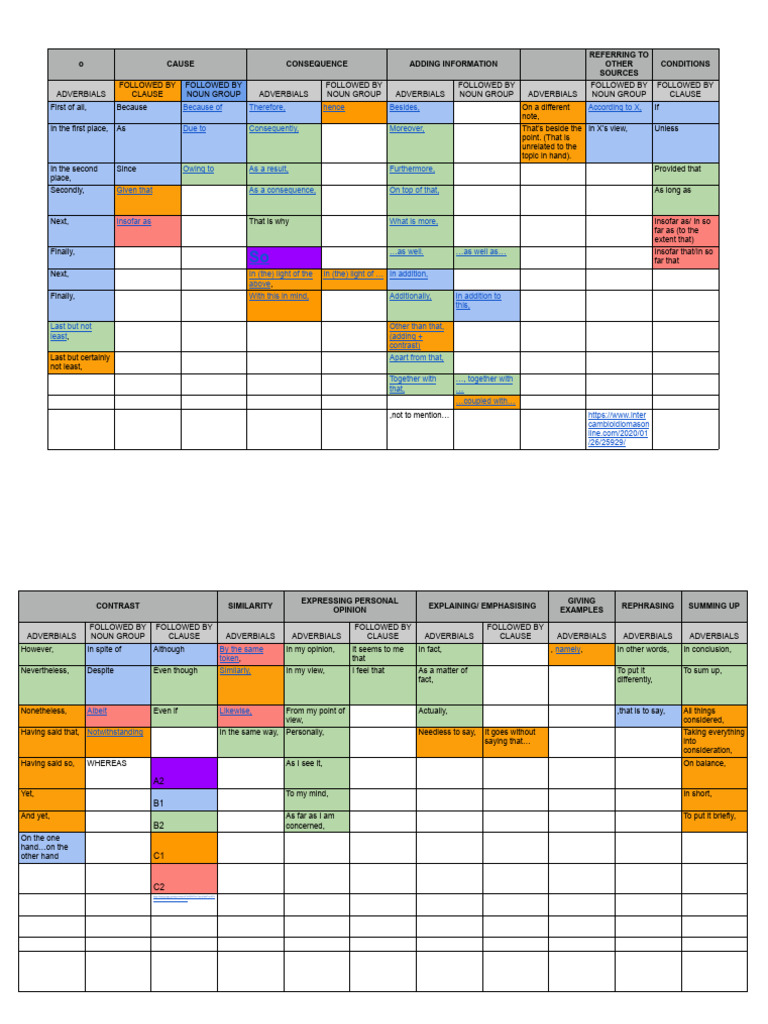 LINKING WORDS - 2 Hojas Mitad | PDF | Linguistics