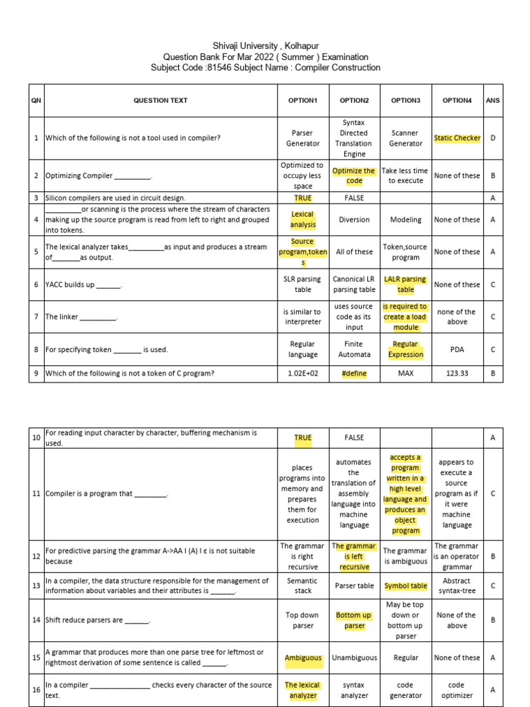 Compiler Contruction QB PDF | PDF | Parsing | Compiler