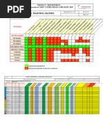 Training Matrix for Rashid & Latifa Schools | PDF