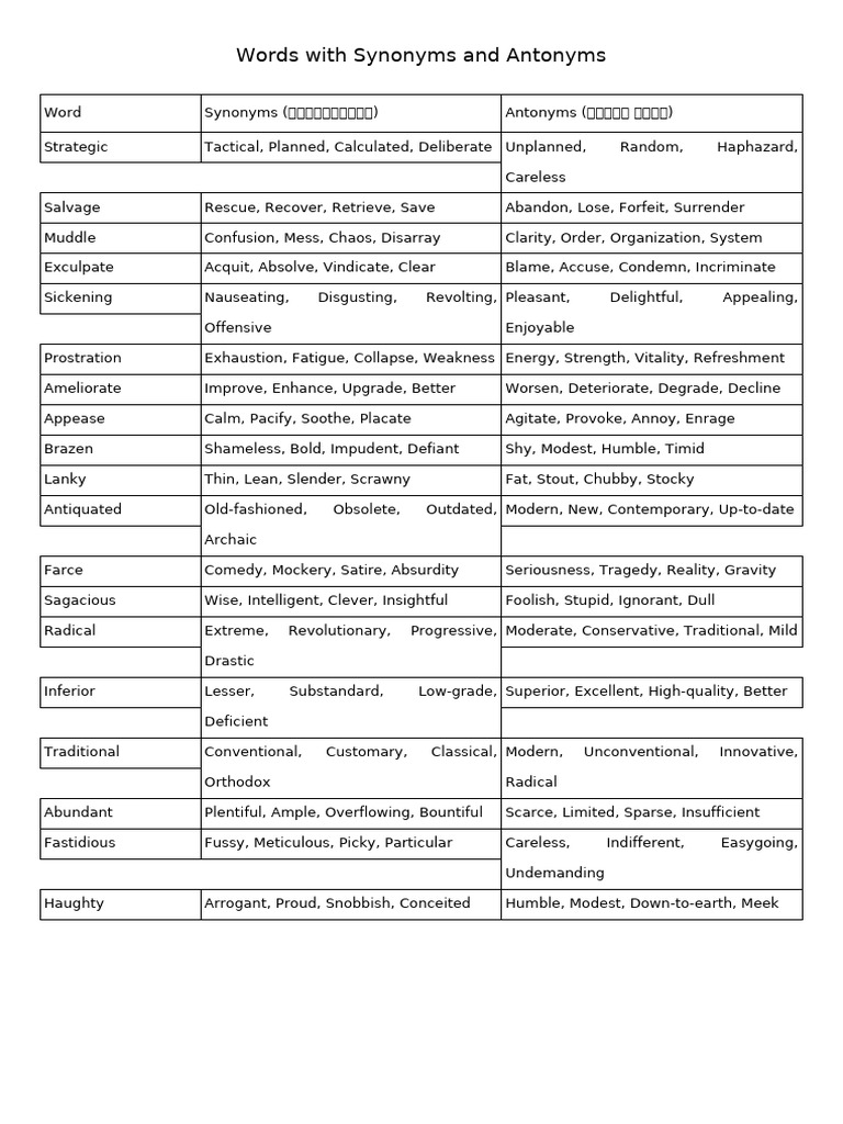 Words Synonyms Antonyms Final | PDF