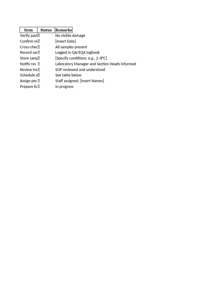 EQA Cycle1 Checklist and Schedule | PDF