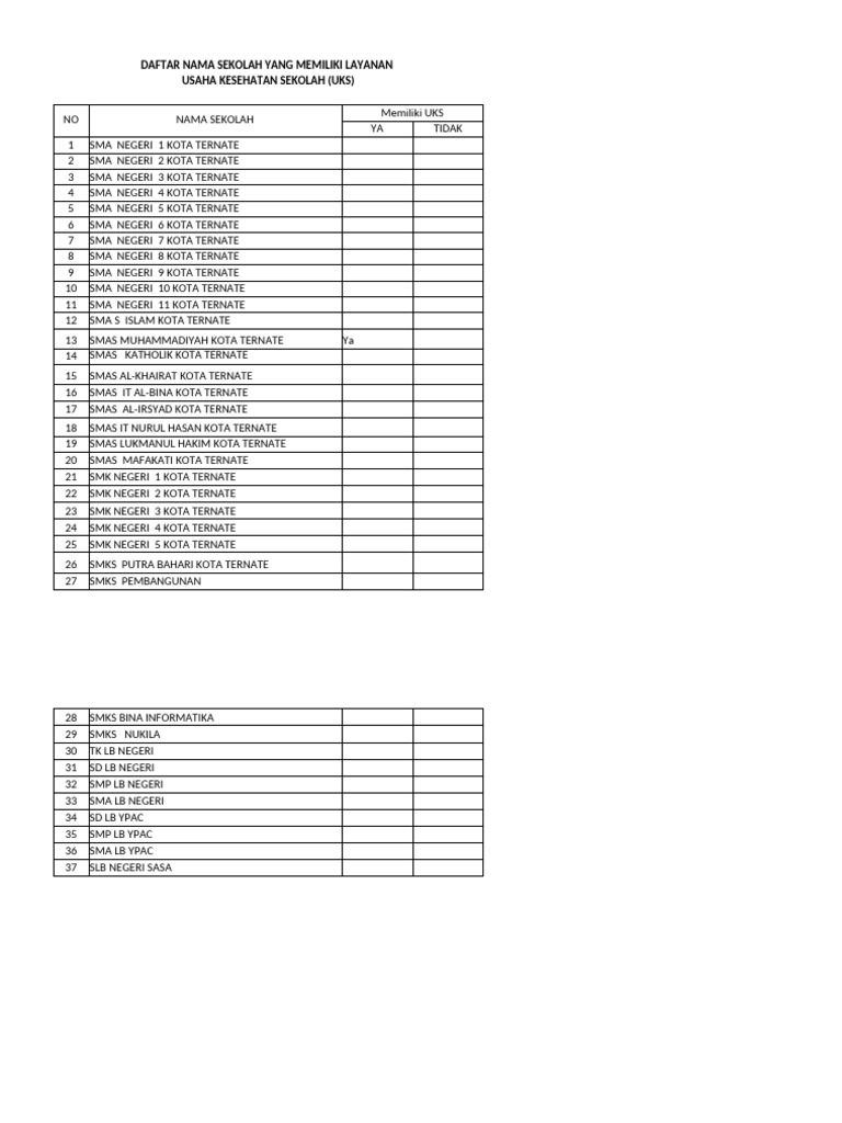Daftar Nama Sekolah Yang Memiliki Uks | PDF