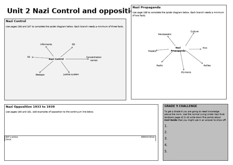Nazi Unit 2 Revision Worksheet | PDF | Nazi Germany | Nazi War Crimes