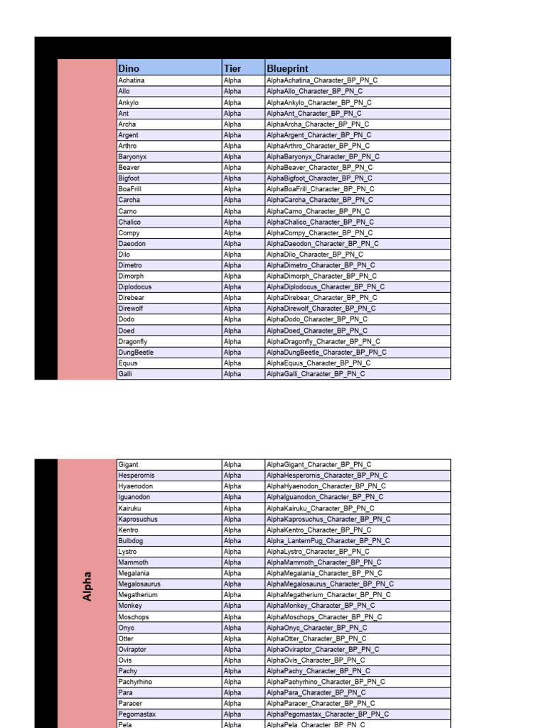 Primal Nemesis - 11 - 2 Dino Spawn Codes | PDF