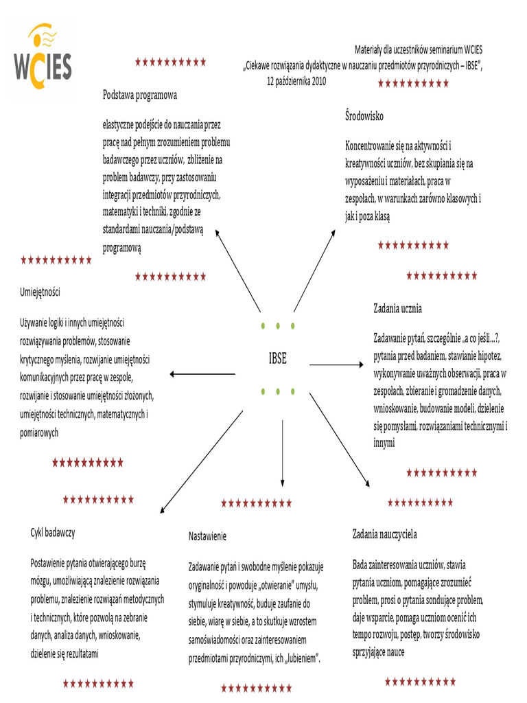 Czym Jest IBSE | PDF