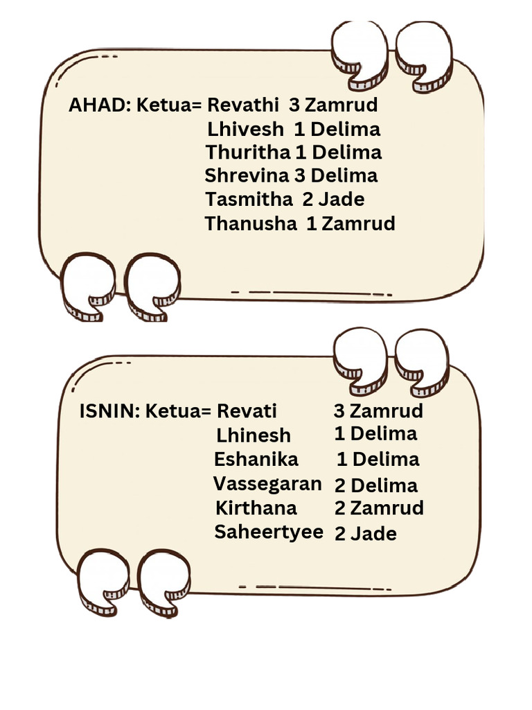 AHAD Ketua Revathi PDF | PDF