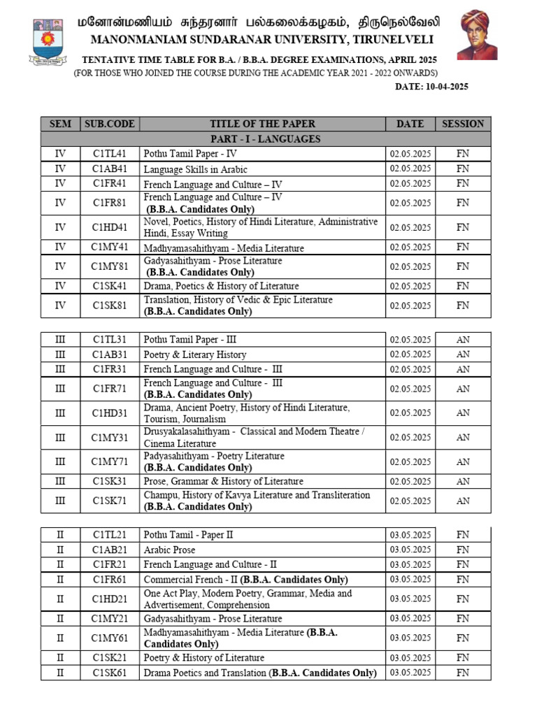 App B A B B A Tentative Time Table April 2025 Examinations | PDF ...
