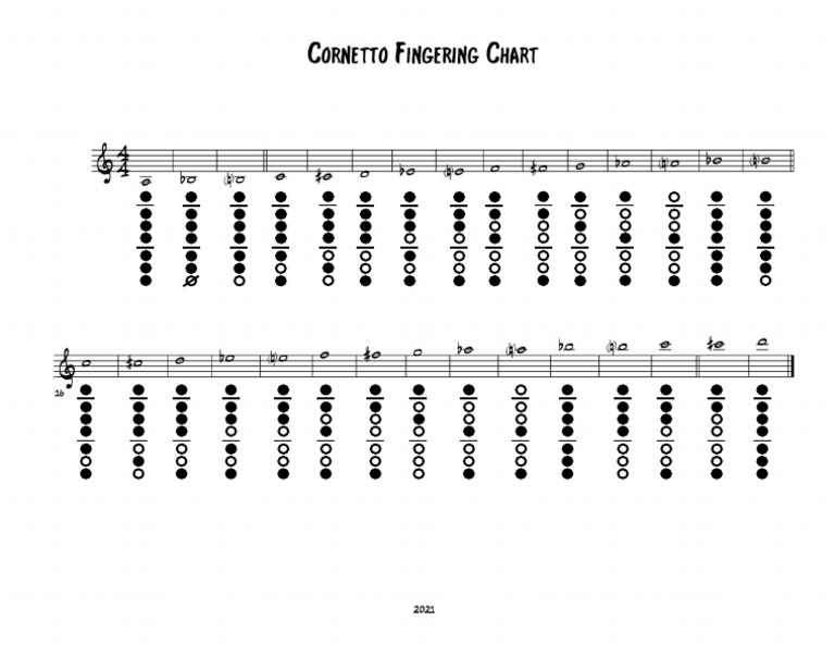 Cornetto Fingering Chart (Joel Daniel) | PDF