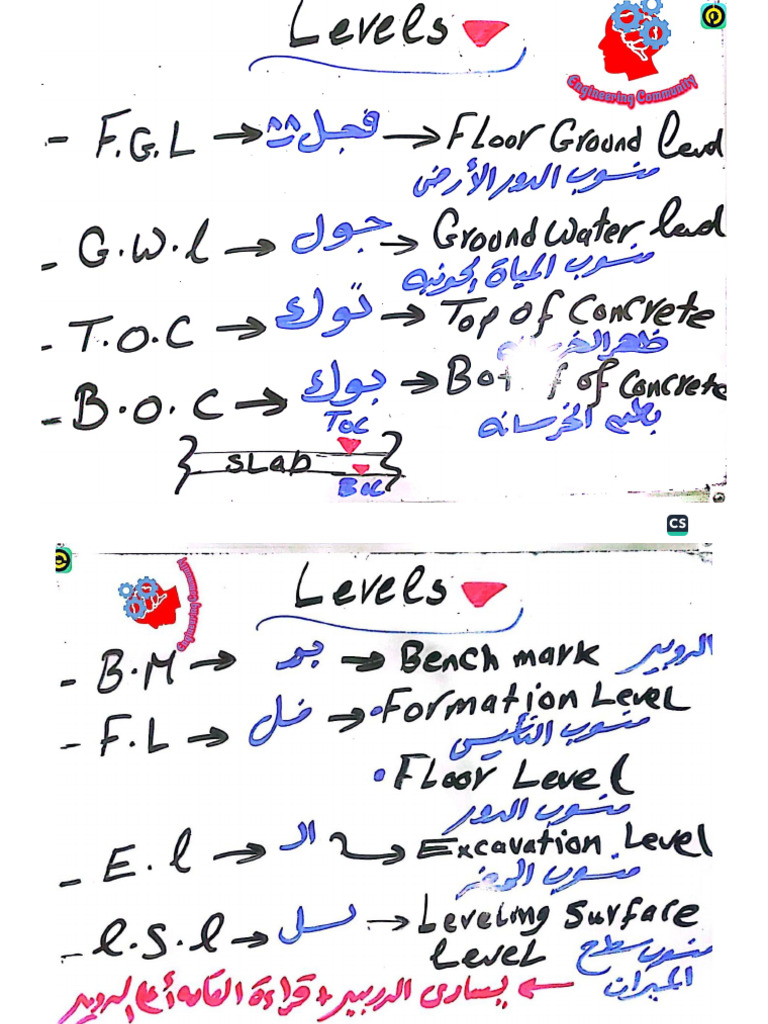 Levels - Engineering Community | PDF