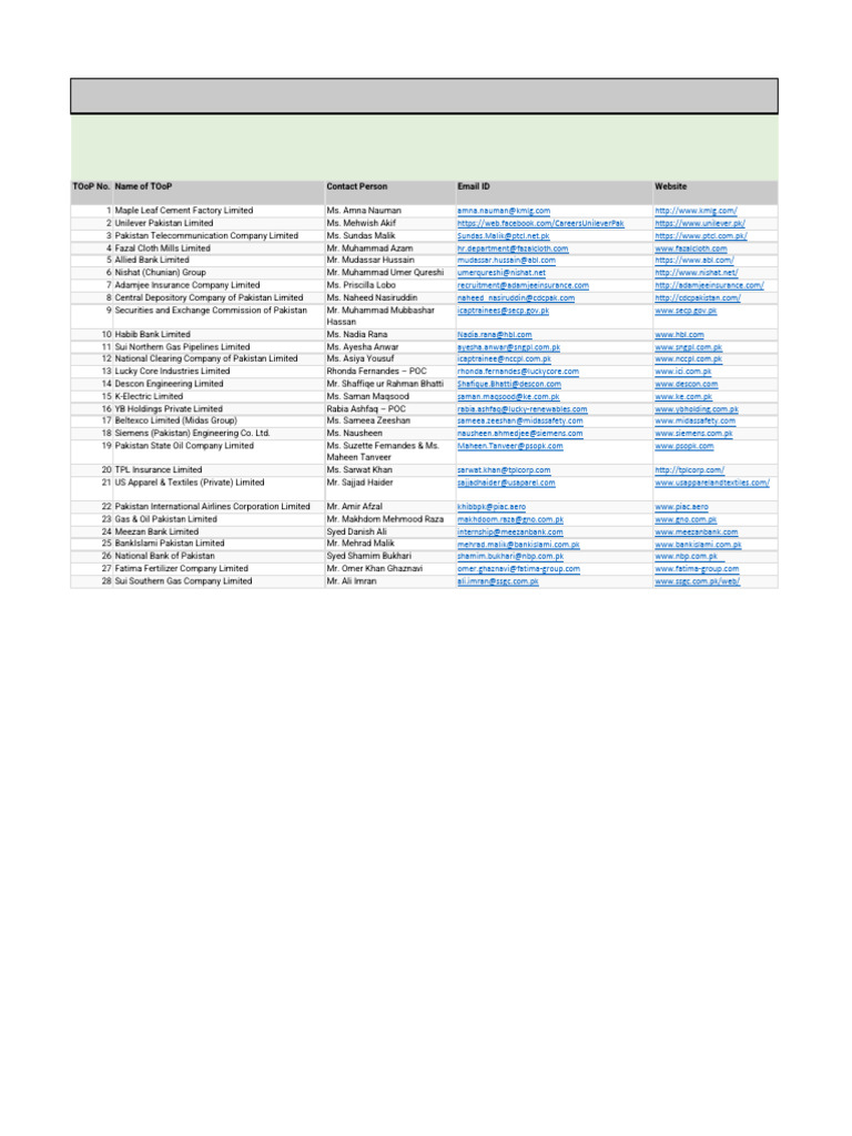 ICAP Approved Indutries List | PDF | Pakistan