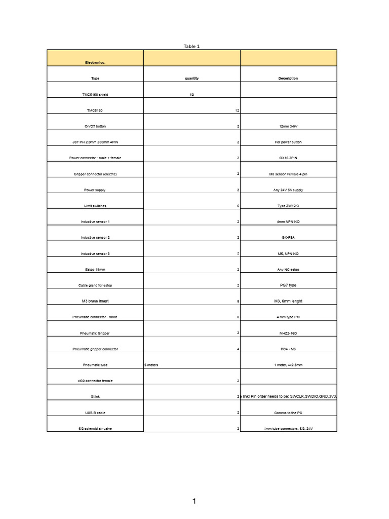 Electronic Component List Excel Formet | PDF