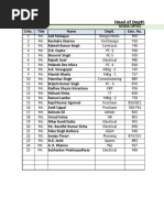 Madhyanchal Vidyut Vitaran Nigam Ltd. Lucknow (MVVNL) - Directory | PDF