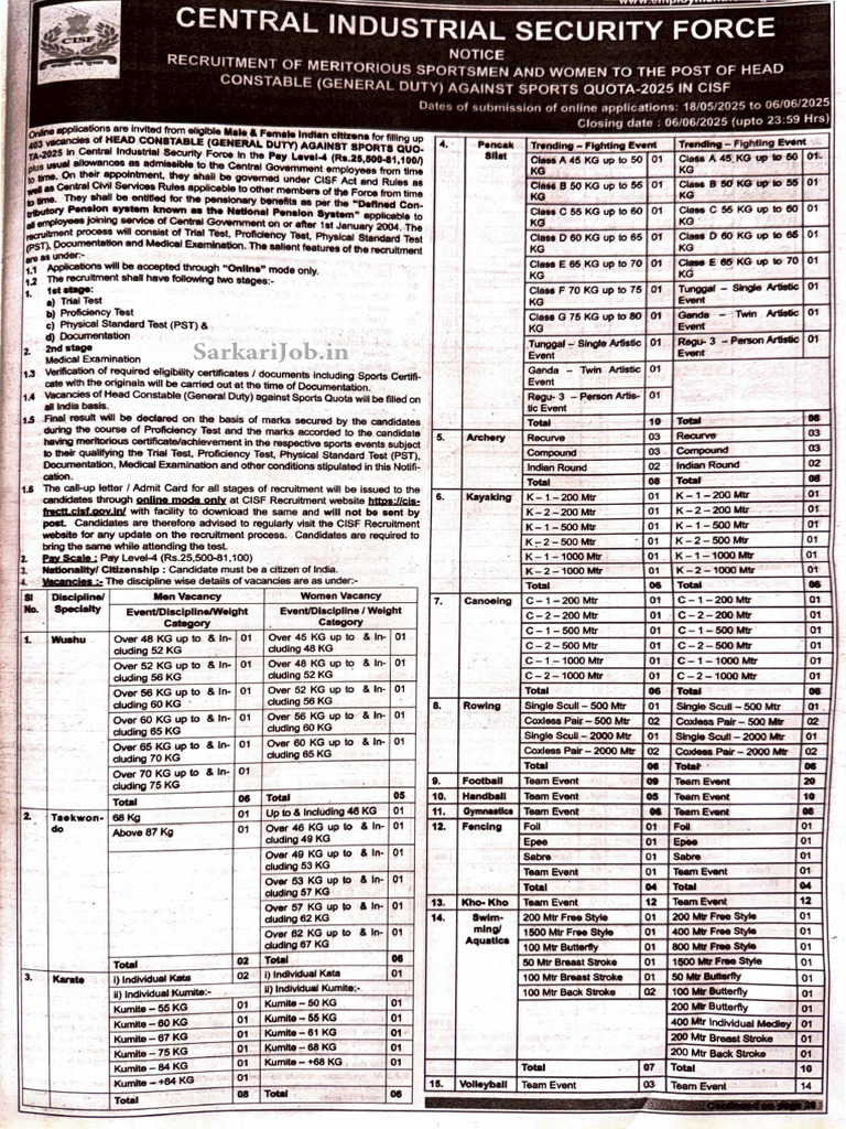 CISF HC Sports Quota Recruitment 2025 Notification | PDF