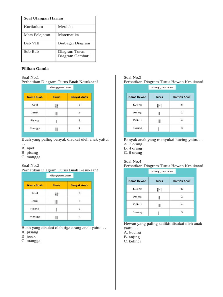 Soal Kelas 2 Berbagai Diagram Matematika Kurikulum Merdeka | PDF