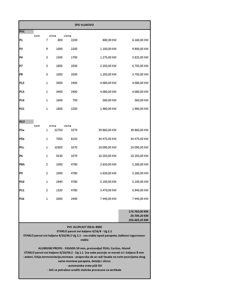 Ponuda SPO VLAKOVO - 1 | PDF