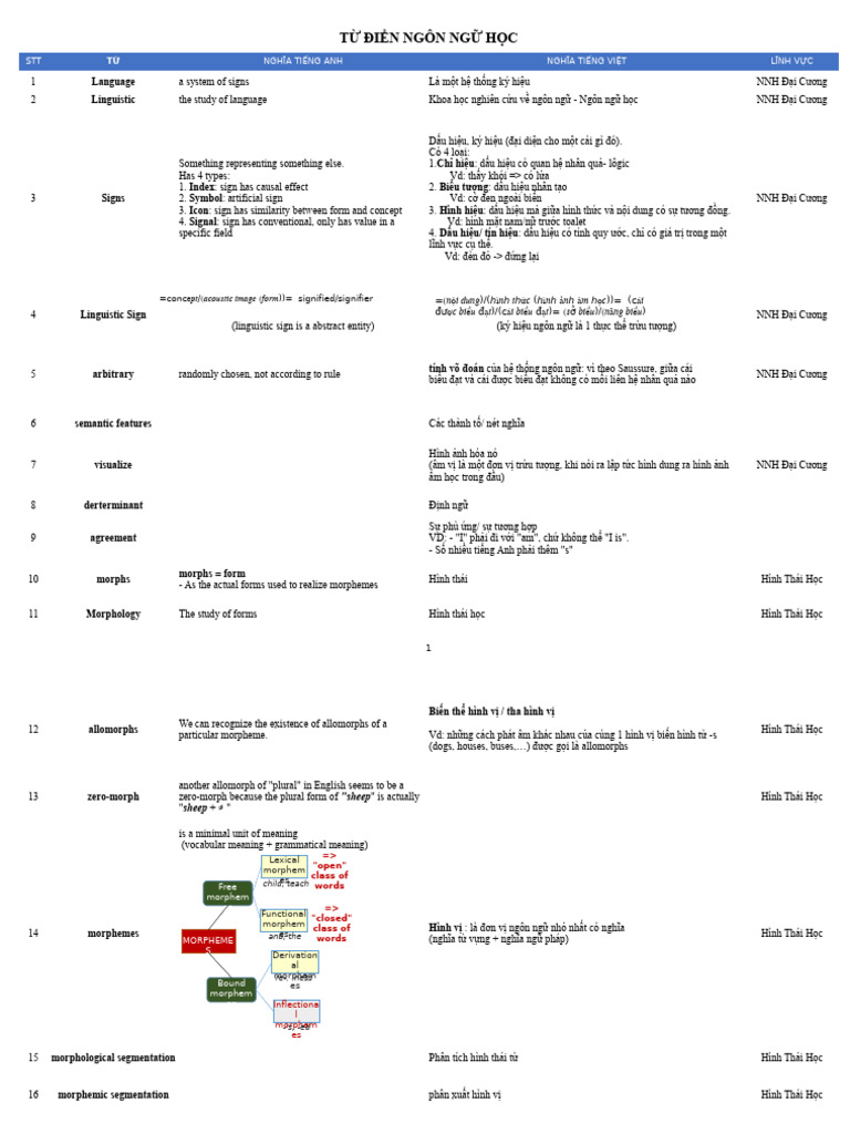 pdfcoffee.com_tu-dien-ngon-ngu-hoc-pdf-free | PDF