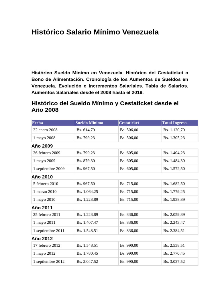 Evolución del Salario Mínimo en Venezuela | PDF | Salario mínimo ...