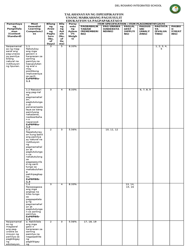 TOS ESP 8 - 1st Quarterly Exam 2023-2024 | PDF