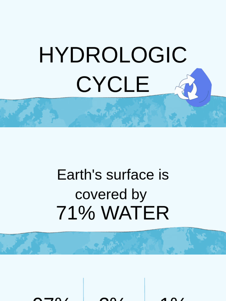 Human Impact on the Hydrologic Cycle | PDF | Water Cycle | Water