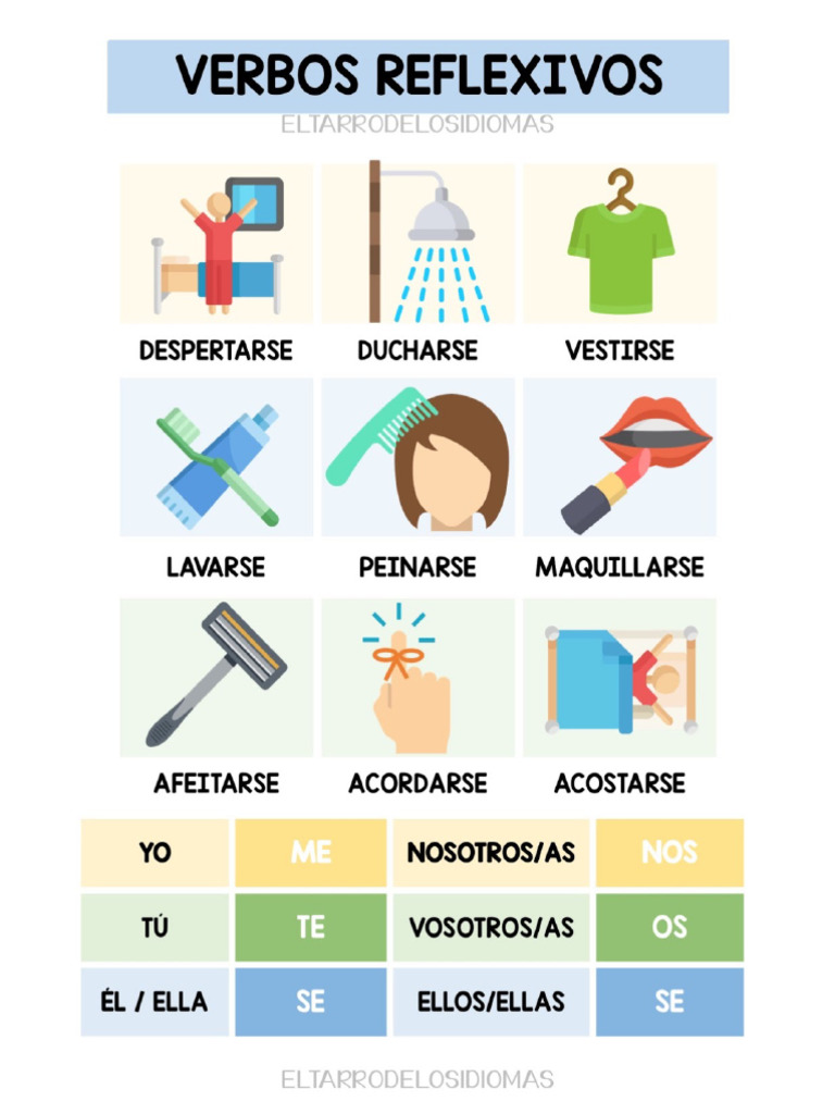 Verbos Reflexivos | PDF
