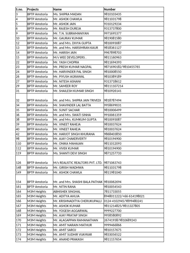 Data Emails & Numbers(Manish Sir) | PDF | Cinema Of India | Film ...