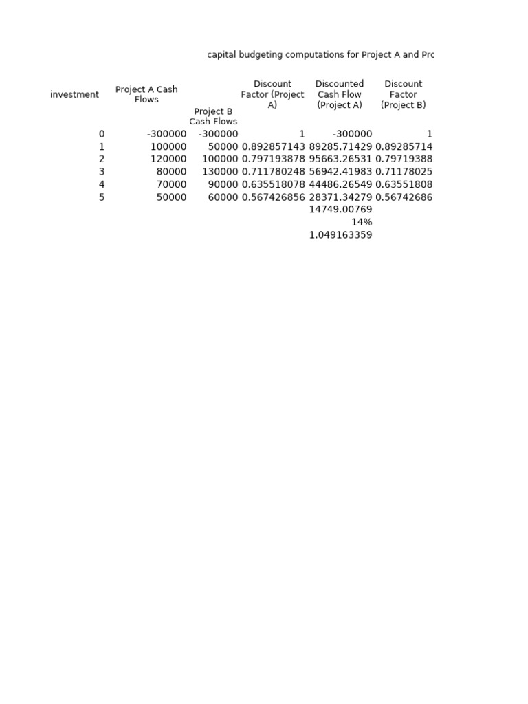 Edoria, Emil D. - Activity 8 Capital Budgeting | PDF