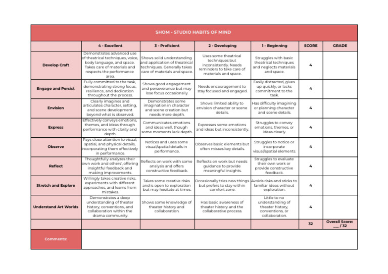 2025 - Rubrics - Term 1 - SHOM | PDF | Human Communication | Cognitive Science