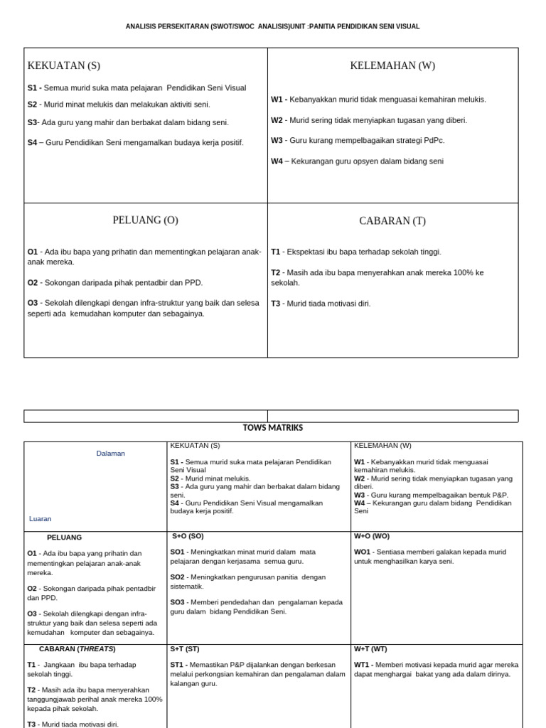 Pelan Strategi, Taktikal Dan Operasi PSV | PDF