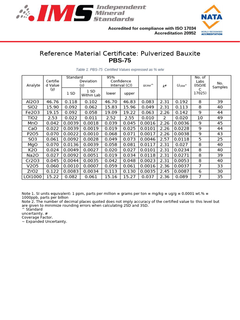 Original PBS-75 - Certificate - R0 | PDF | Confidence Interval | Outlier
