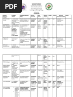 Action Plan For Tle Tve Tle For Sy 2023 2024 | PDF | Learning