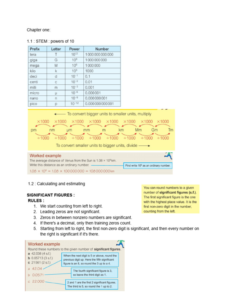 Math Progress International | PDF | Area | Mathematics