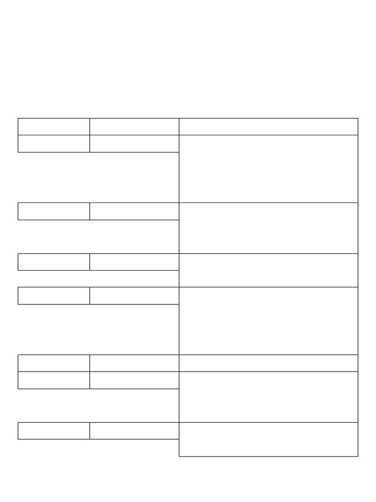 IB Economics HL Study Plan | PDF | Economics | Macroeconomics