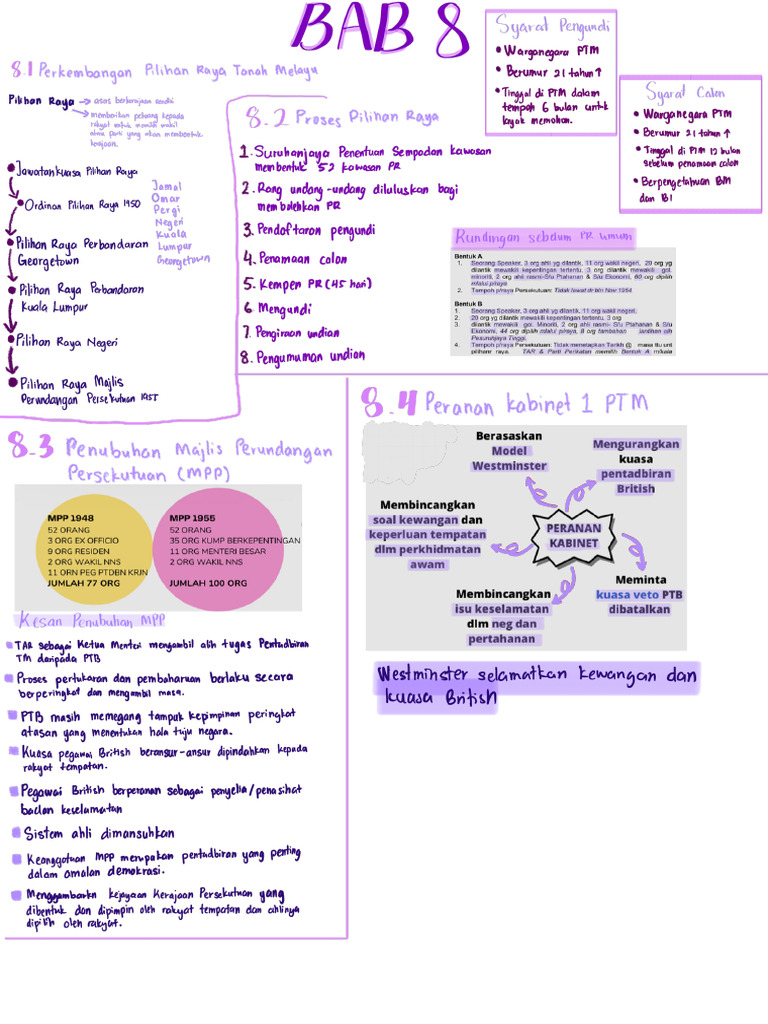 Sej Bab 8 Tingkatan 4 | PDF