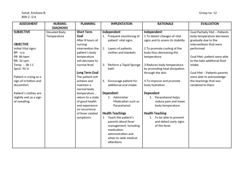 NCP - Elevated Body Temperature Pediatrics | PDF | Fever | Health Care