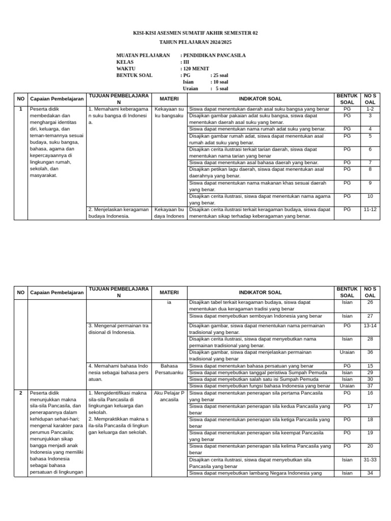 KISI-KISI Pend. Pancasila | PDF