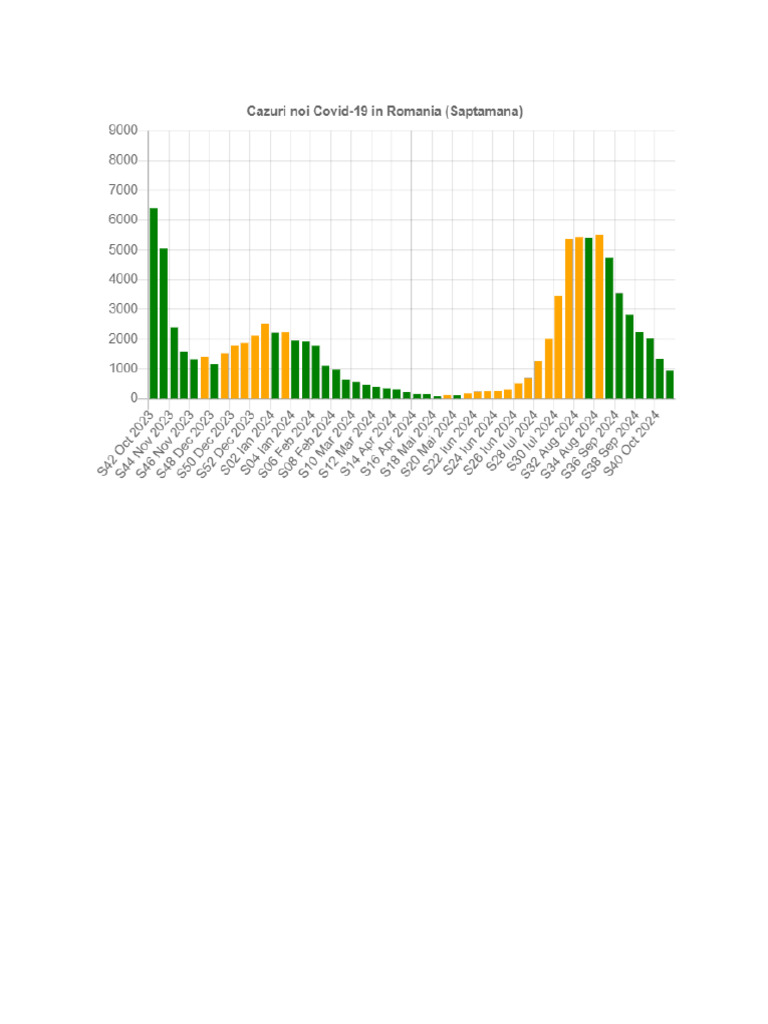 Statistica Covid | PDF