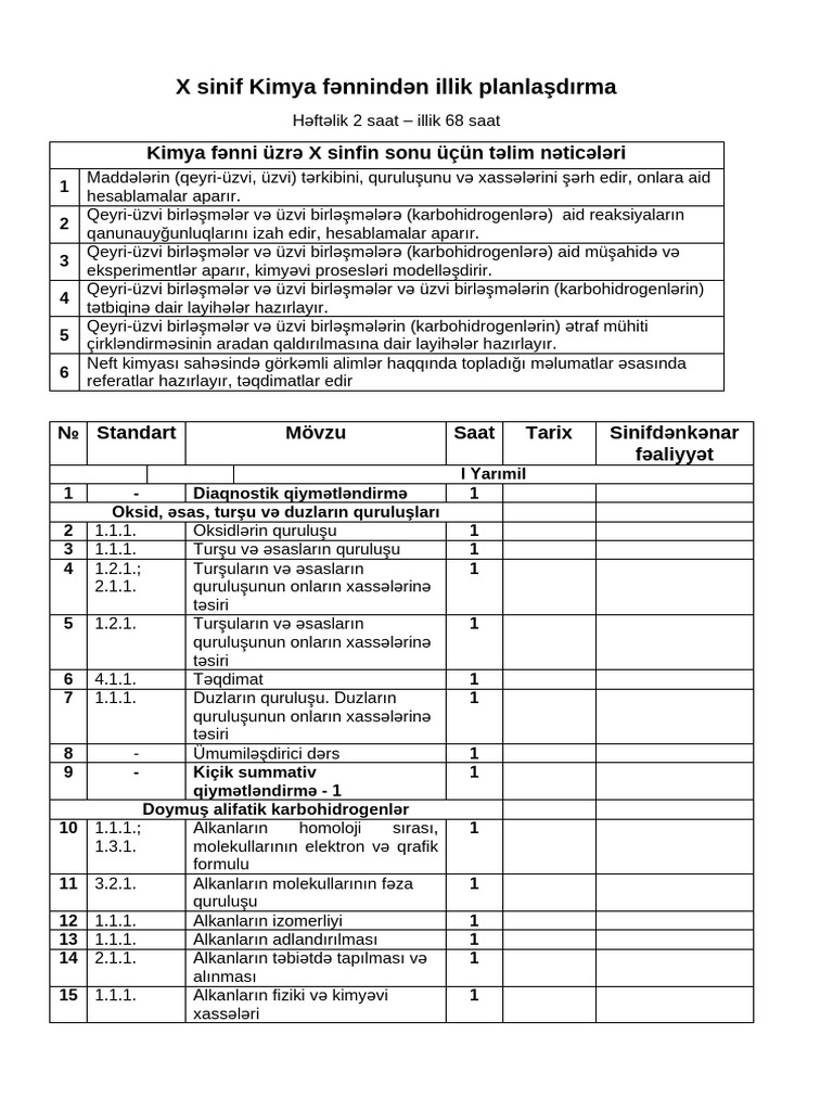 10-Cu Sinif Kimya-Illik Planlaşdırma | PDF
