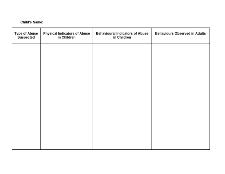 Case Study Chart | PDF