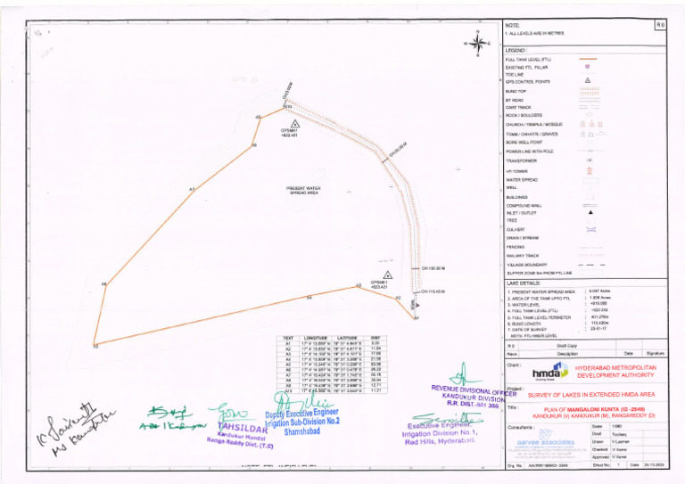 2549 - Mangaloni Kunta - FTL | PDF