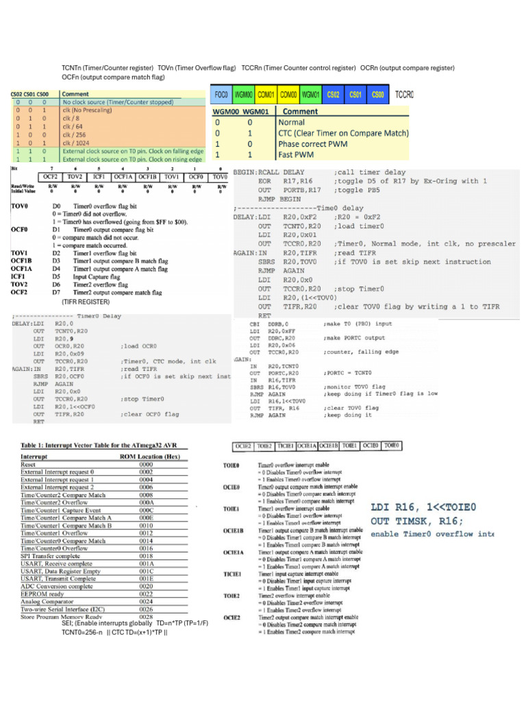 Timer and Interrupt Control Overview | PDF